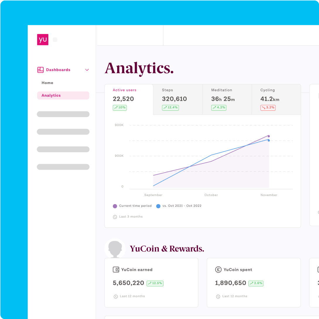 HR Insights & Reporting | YuLife